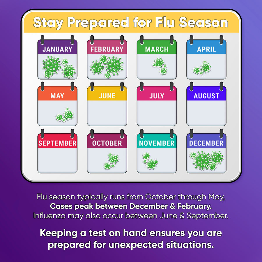 WELLlife Flu A & B Home Test – Well Life