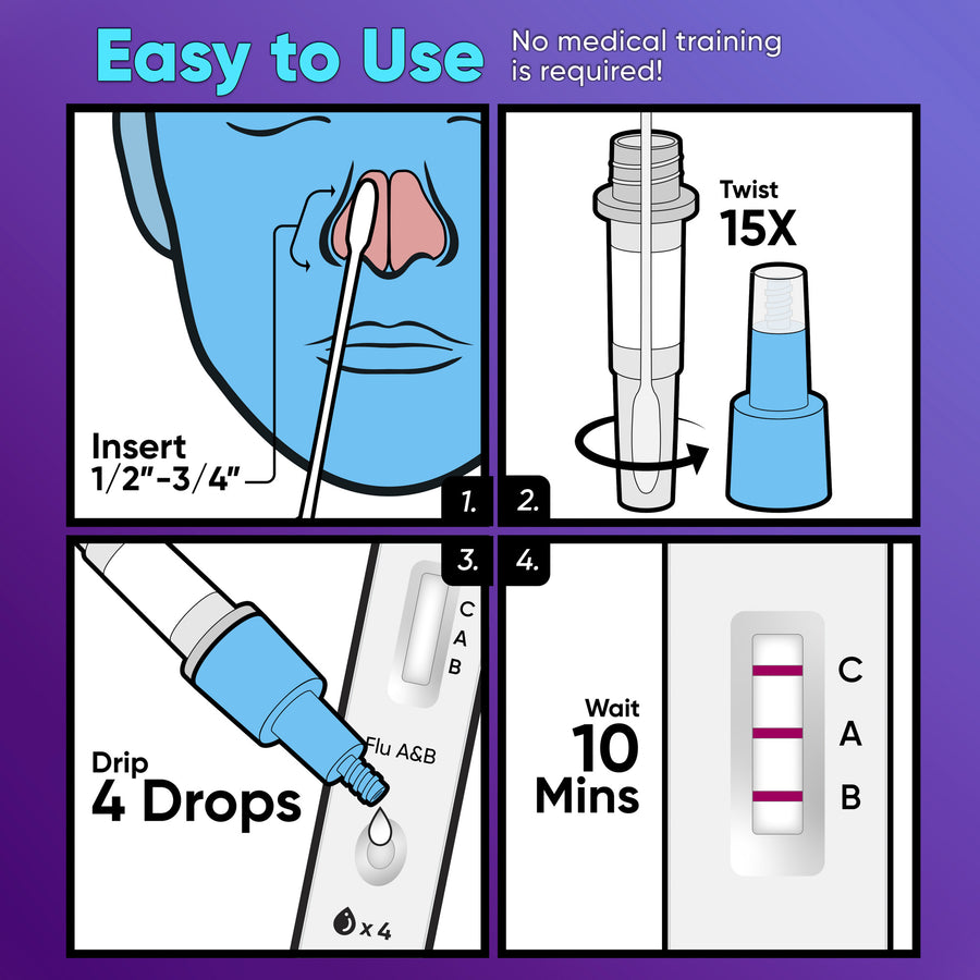 WELLlife Flu A & B Home Test – Well Life